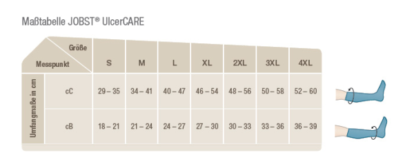 JOBST UlcerCARE Kompressionsstrümpfe mit & ohne Reißverschluss