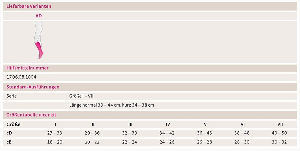 medi mediven ulcer kit zur Behandlung des offenen Beins mit flachen ...