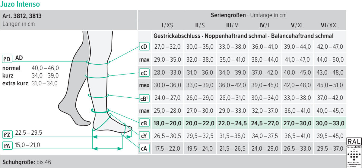 Juzo Intenso Kompressionsstrümpfe | yourhealthfit